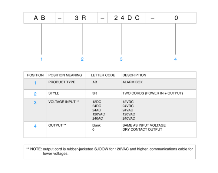 Alarm Box with Buzzer and Flashing LED | Gizmo Engineering