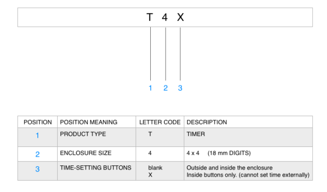 Battery Powered Timer (T4) | Gizmo Engineering