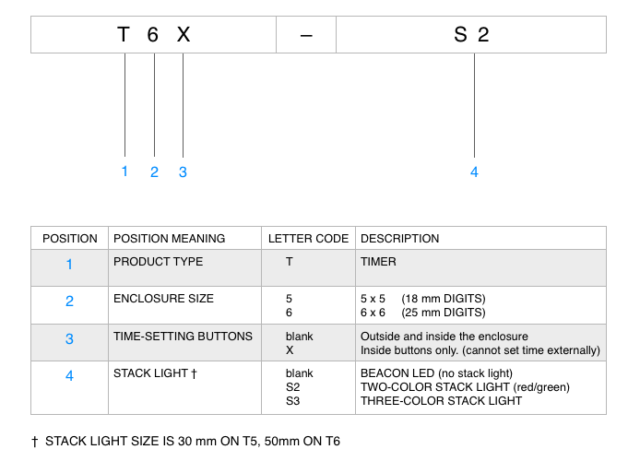 Industrial Production Timer (T5) | Gizmo Engineering