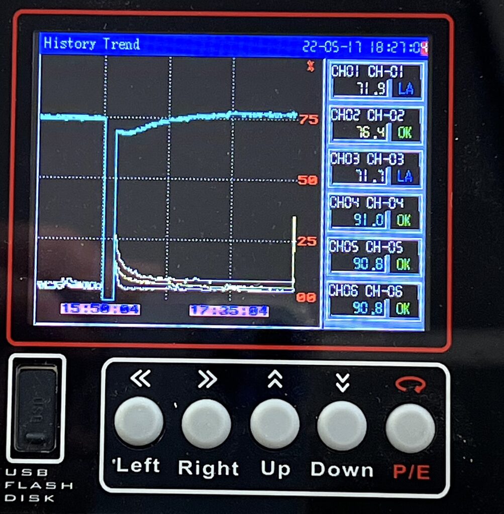 Multi-Point Temperature Data Logger Alarm | Gizmo Engineering