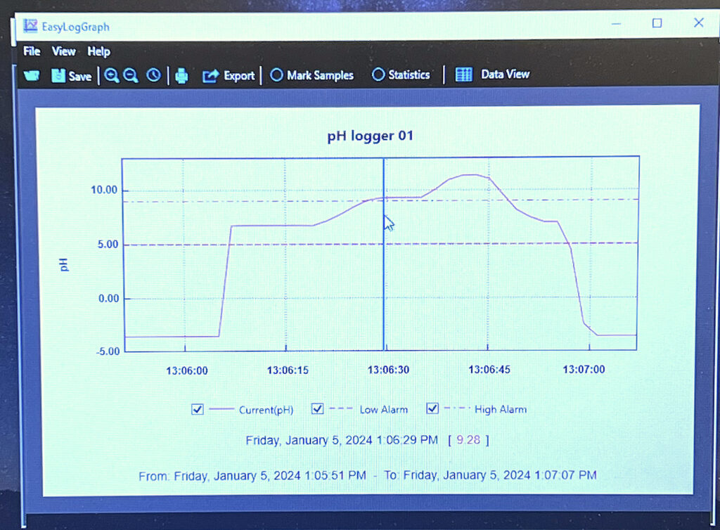 Data Logger for pH controller | Gizmo Engineering