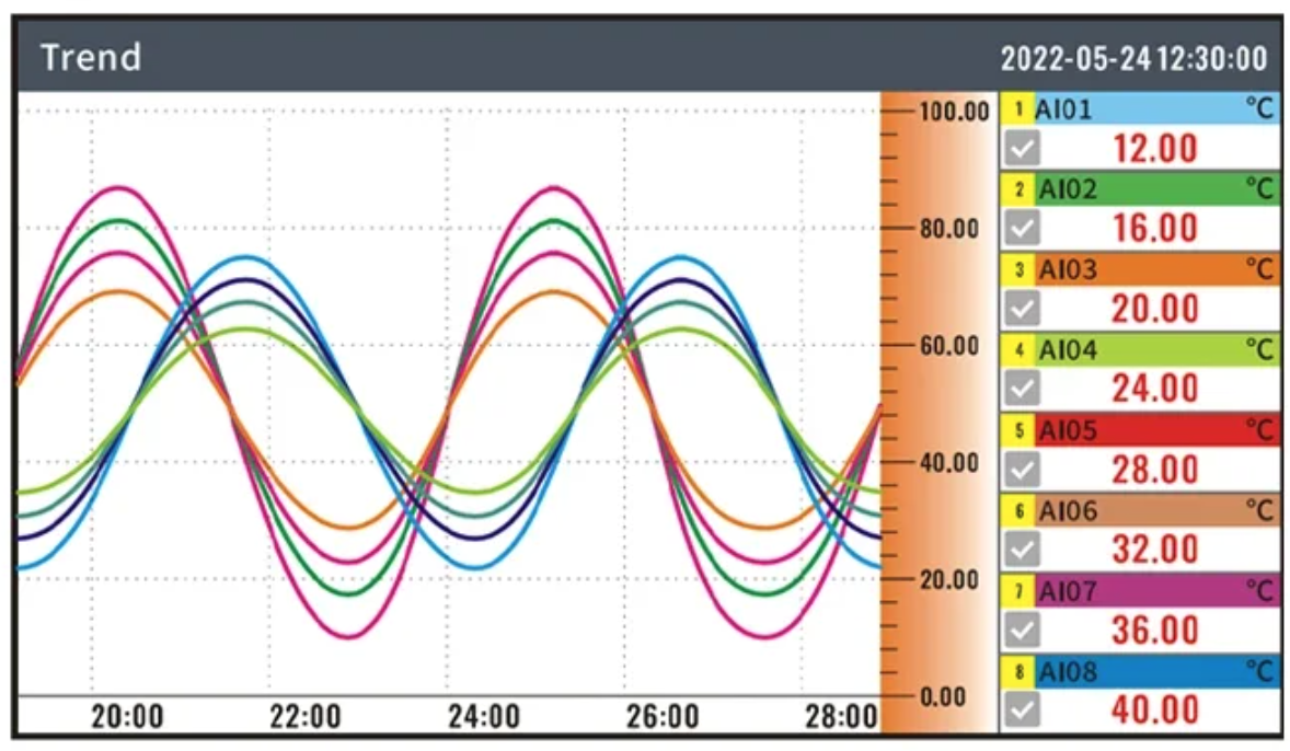 Multi-Point Temperature Data Logger Alarm | Gizmo Engineering